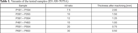 Table 1 From Classification Of Deflections Of Thin Walled Elements Made Of En Aw 7075a Aluminum