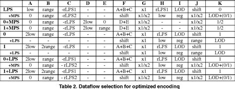 table 2 from a new architecture for fast arithmetic coding in h 264