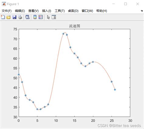 数学建模算法与应用：预测算法（6）预测习题练习某居民区的自来水是由一个园柱形的水塔提供。水塔高122米直径174米。水塔由水 Csdn博客