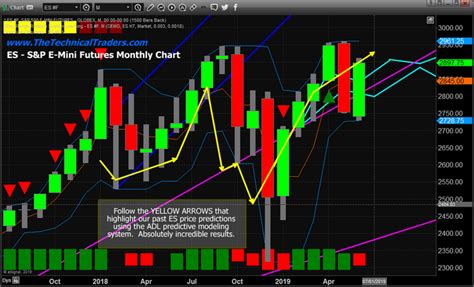 Index Prediction System Is Telling Us A Very Different Story Seeking Alpha
