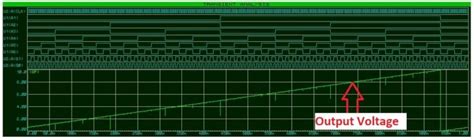 DAC Pinout Example Circuits Applications Datasheet
