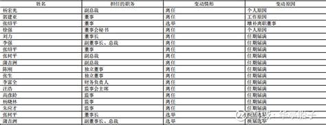 舍得酒业—企业文化及管理团队 111企业文化资料来源：公司官网公司使命是“与世界分享舍得智慧”公司是想得酒品牌文化推销给全世界，目标宏伟