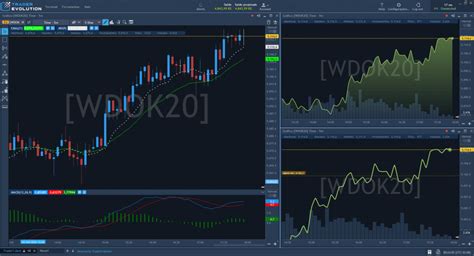Desktop Trader Evolution