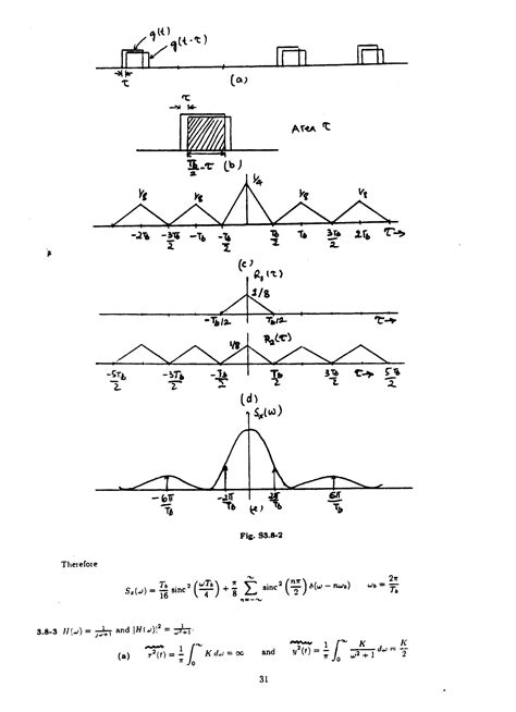 Solutions Manual For Modern Digital And Analog Communication Systems B P Lathi Z Library Pdf