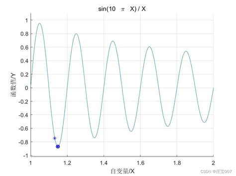 遗传算法（ga）进化算法，matlab（一）进化算法matlab Csdn Csdn博客