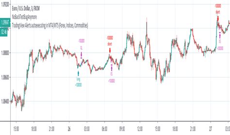 Backtest — Indicators And Signals — Tradingview — India