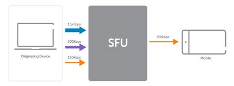 Webrtc Server What It Is And Why You Need One Wowza