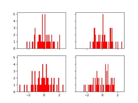 Matplotlib基本使用（矩形图、饼图、热力图、3d图）python Matplotlib3d坐标系下 绘制矩形 Csdn博客