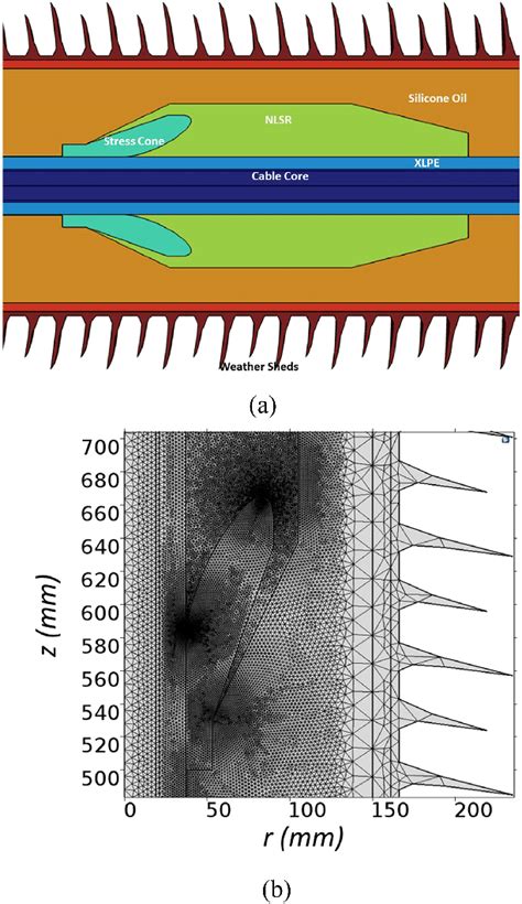 Schematic Drawing Of The Geometric Structure A And 2d Axisymmetric Download Scientific
