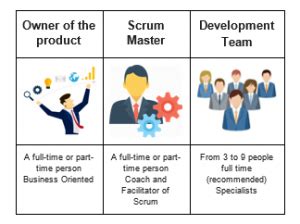 Scrum Development Team