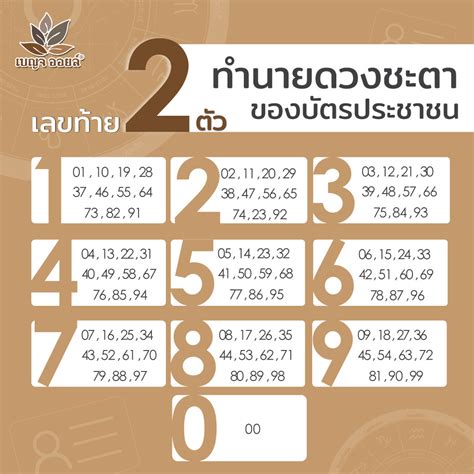 ทำนายดวงชะตาจาก เลขท้าย 2 ตัว ของบัตรประชาชน