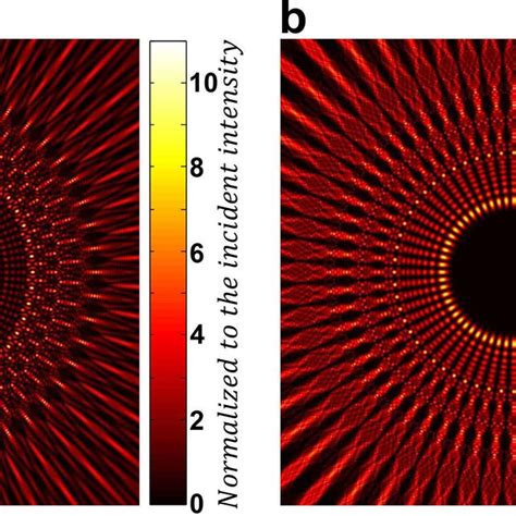 Multistage Decimation Process Download Scientific Diagram