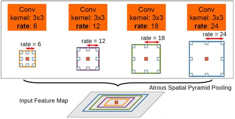 Environment Understanding Algorithm For Substation Inspection Robot