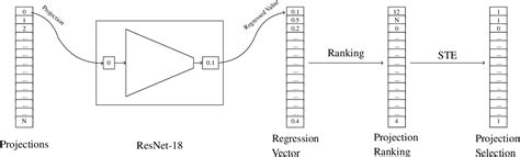 Task Based Generation Of Optimized Projection Sets Using Differentiable