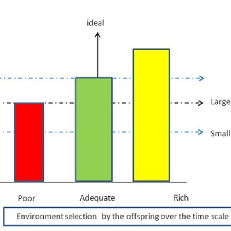 Modes Of Human Adaptability Download Scientific Diagram