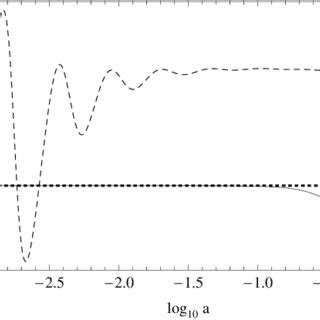 In Fig we plot the evolution of the density contrast δ Φ obtained in Download Scientific