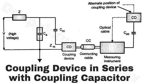 Measurement Of Partial Discharge Deepakkumar Yadav