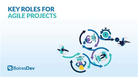 Bairesdev On Linkedin Agile