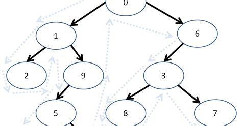 Leetcode Linked List Binary Tree Mr Opengate