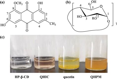 The Chemical Structures Of Questin A Hp β Cd Rch 2 Chch 3 Oh