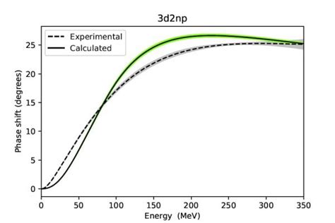 Process Low Energy Constants Quantum Monte Carlo Group For Nuclear Physics Washington