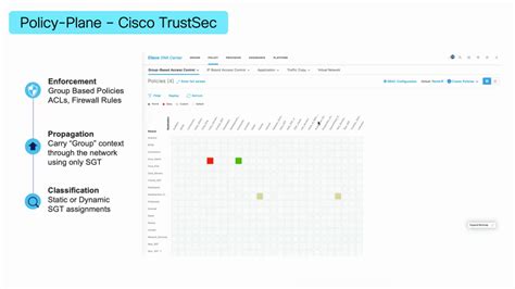 Ccie Ei Sda Webinar Slides My Ccie Journey