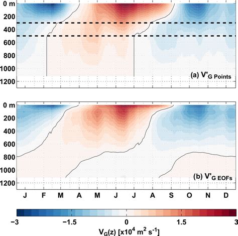 Mean Seasonal Cycle Of The Geostrophic Transport Per Unit Depth V G