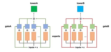 Multi Task Learning 理论多任务学习 晓柒nlp 博客园