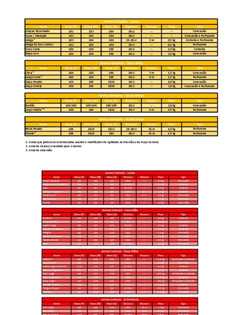 Tabela De Armas Pdf Espada Política De Defesa