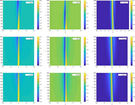The Contours Of Numerical Solutions Of Uxt Uleftxtright