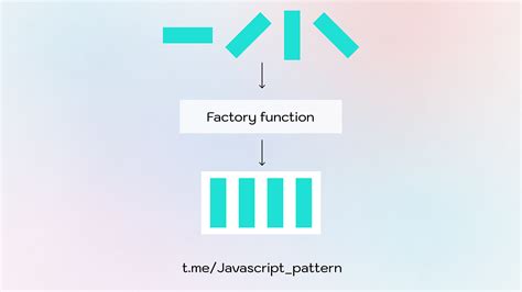 Decorator Pattern Javascript Decorator Function — Malum Bir By