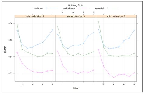 Prediction Of Stem Water Potential In Olive Orchards Using High Resolution Planet Satellite