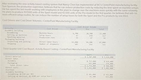 Solved After Reviewing The New Activity Based Costing System