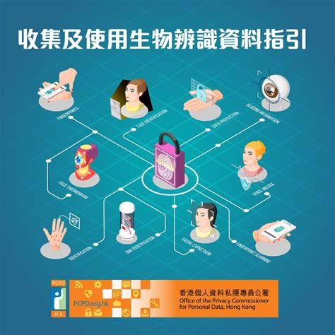 私隱公署 Pcpd 【私隱公署更新《收集及使用生物辨識資料指引》】 Facebook