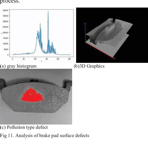 Figure 1 From Research On Brake Pad Surface Defect Detection Method