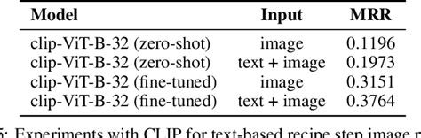 Table 5 From Multi Modal Augmentation For Large Language Models With Applications To Task