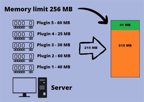 Easy Explanation How To Better Use Memory Limit On Wordpress