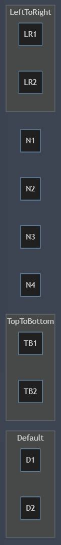 Graphflowchart Tbtdtb With Subgraphs Have Inconsistent Orientation