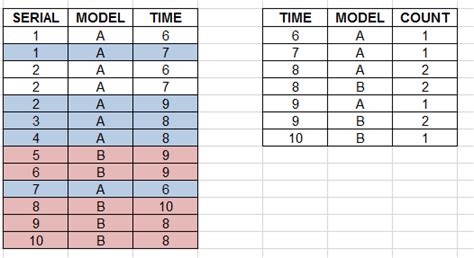COUNT And GROUP BY SQL Stack Overflow