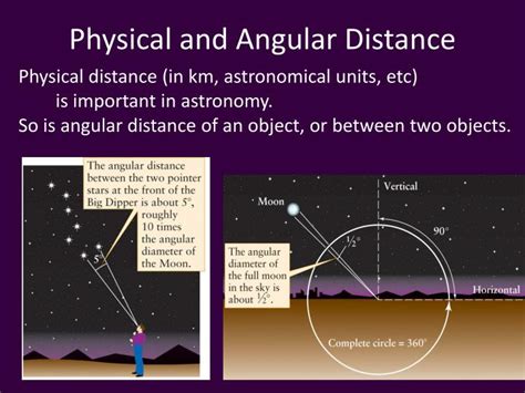 Ppt Investigating Astronomy Timothy F Slater Roger A Freeman
