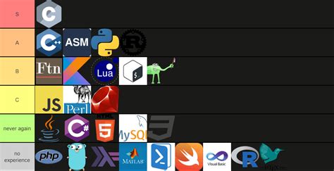 My Take On Languages Fixed Java Rprogramminghumor