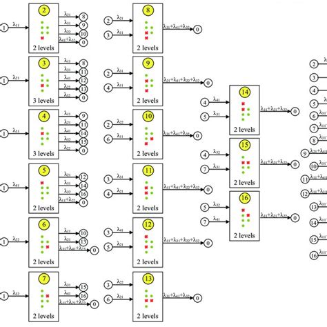 Markov Chain Diagram Of A Three Level Anpc Leg Download Scientific