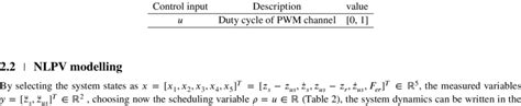 Range Of The Control Input Value Download Scientific Diagram