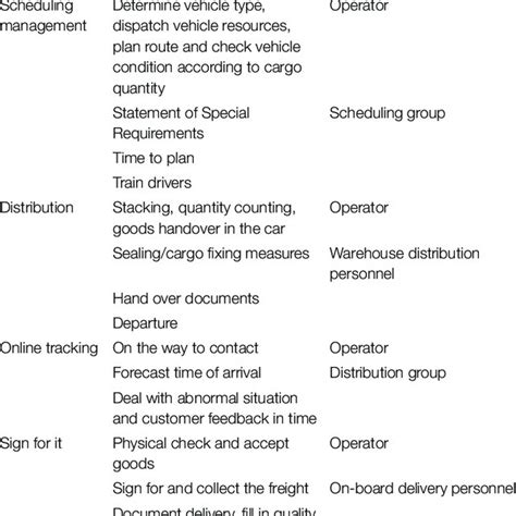 Processes Leading To Dead Zone Formation In The Northern Gulf Of