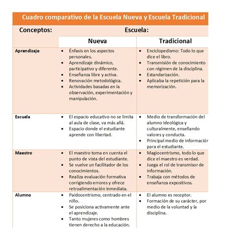 Doc Historia De La Educacion Cuadro Comparativo Melissa Lara Images
