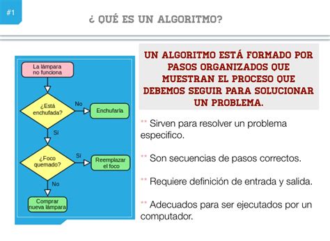 Algoritmos Y Sus Caracteristicas Screen 2 On FlowVella