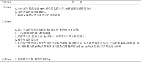 三、肺结核 疾病诊断治疗学 医学