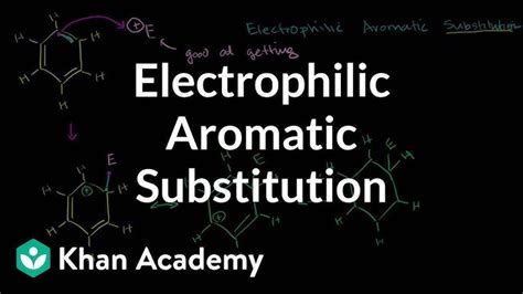Electrophilic Aromatic Substitution Vanillin