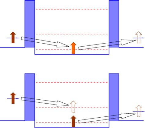 Microscopic Theory Of Electron Cotunneling Through Quantum Dots Journal Of Applied Physics