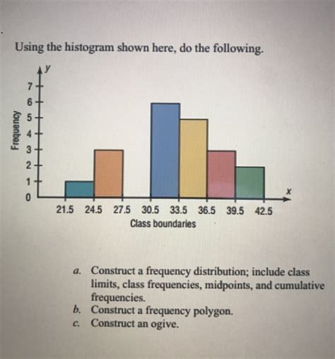 Solved Using The Histogram Shown Here Do The Following Chegg